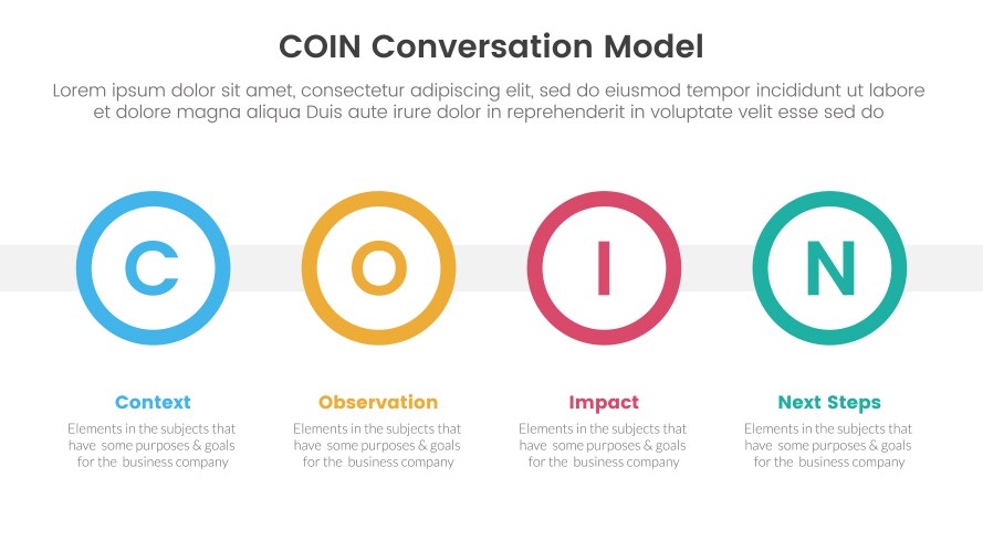 Coin conversation model infographic 4 point stage Vector Image
