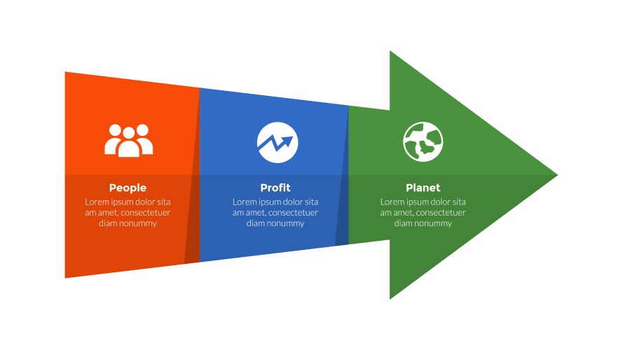 3p sustainability infographics template diagram Vector Image