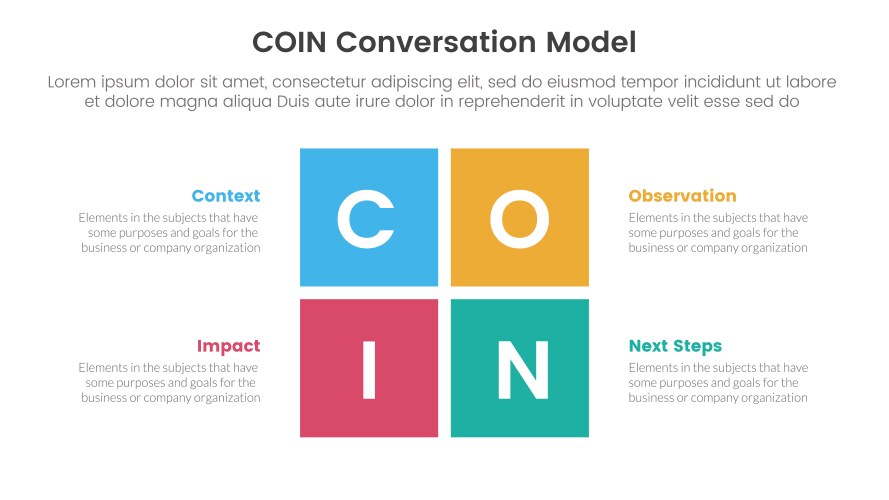 Coin conversation model infographic 4 point stage Vector Image
