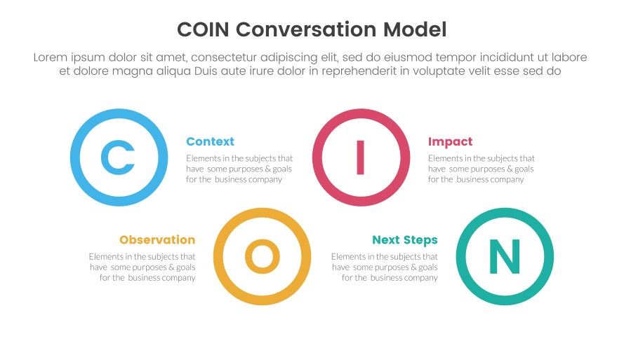 Coin conversation model infographic 4 point stage Vector Image