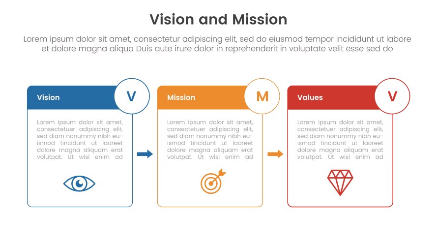 Vision Et Mission