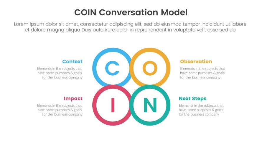 Coin conversation model infographic 4 point stage Vector Image