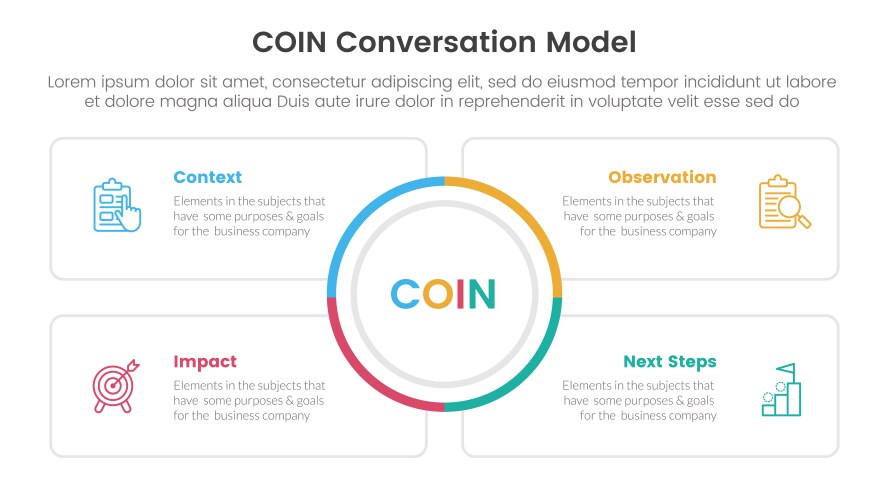 Coin conversation model infographic 4 point stage Vector Image