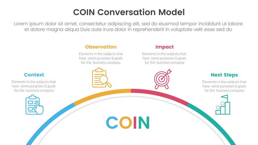Coin conversation model infographic 4 point stage Vector Image