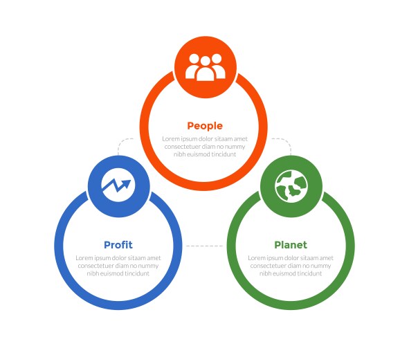 3p sustainability infographics template diagram Vector Image