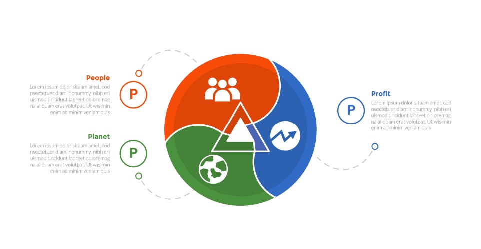3p sustainability infographics template diagram Vector Image