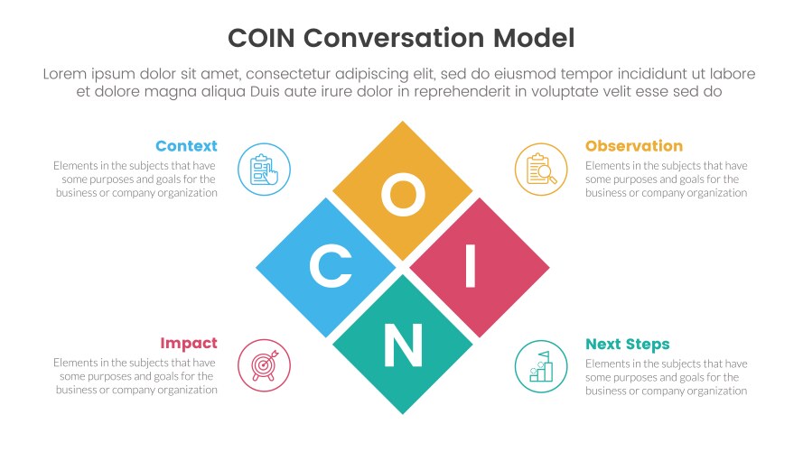 Coin conversation model infographic 4 point stage Vector Image