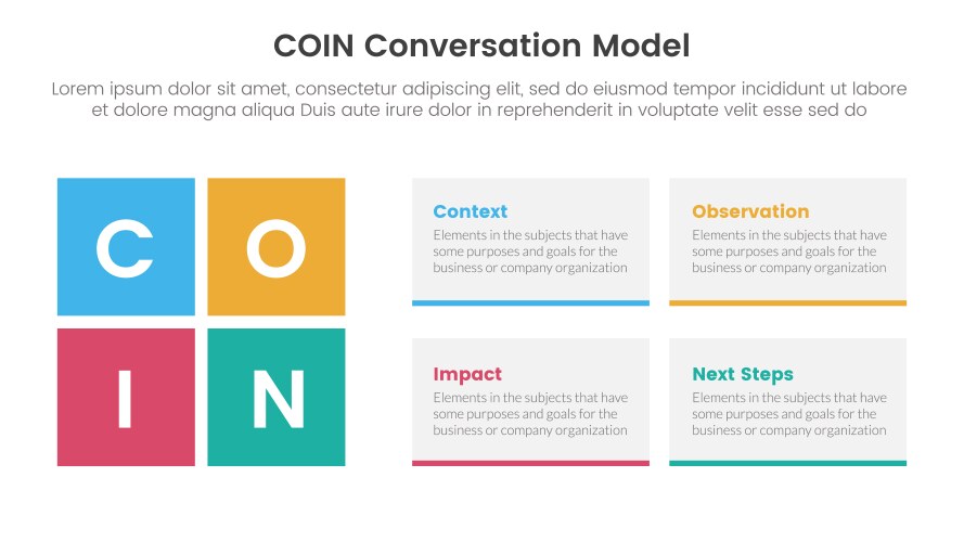 Coin conversation model infographic 4 point stage Vector Image