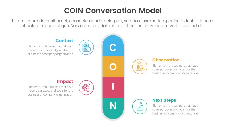 Coin conversation model infographic 4 point stage Vector Image