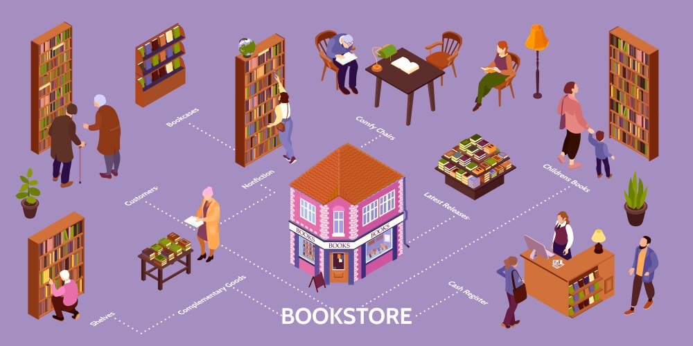 Bookshop Building Vector Images (over 670)
