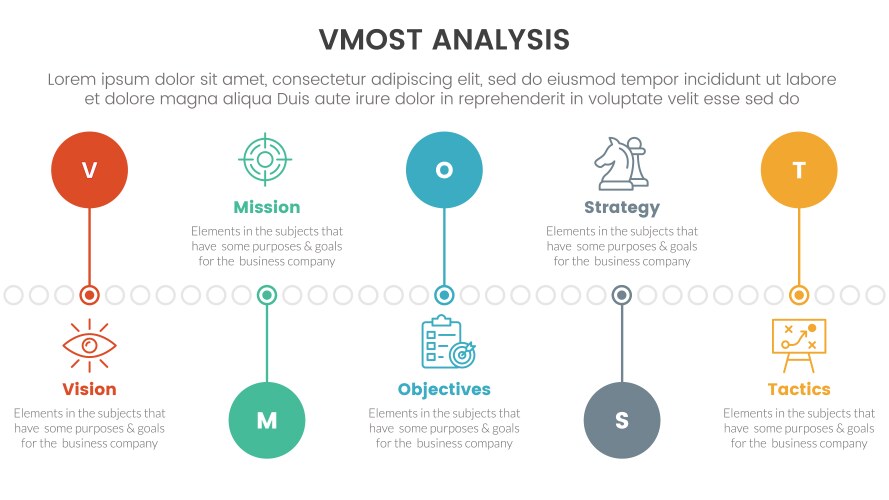 Vmost analysis model framework infographic with 5 Vector Image