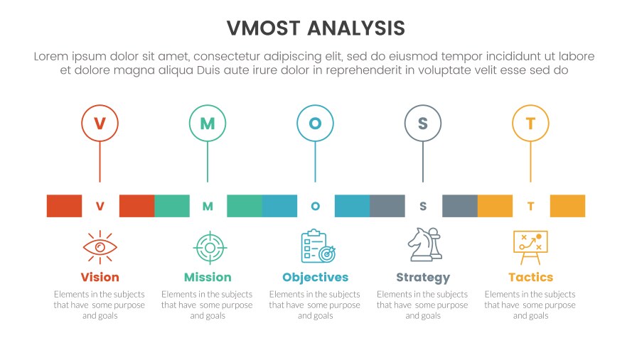 Vmost analysis model framework infographic with 5 Vector Image