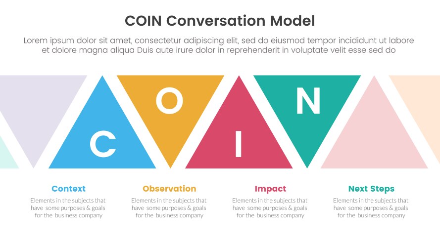 Coin conversation model infographic 4 point stage Vector Image