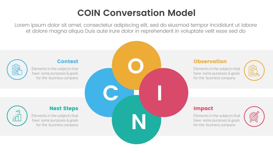 Coin conversation model infographic 4 point stage Vector Image