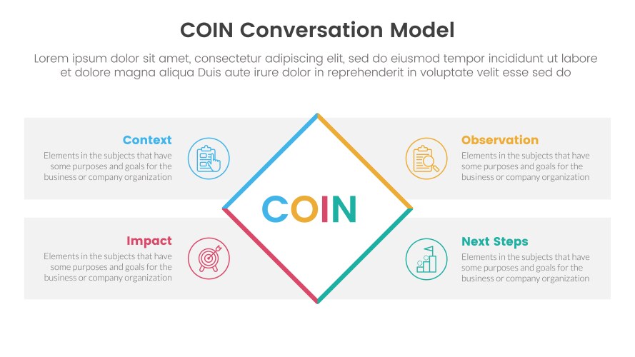 Coin conversation model infographic 4 point stage Vector Image