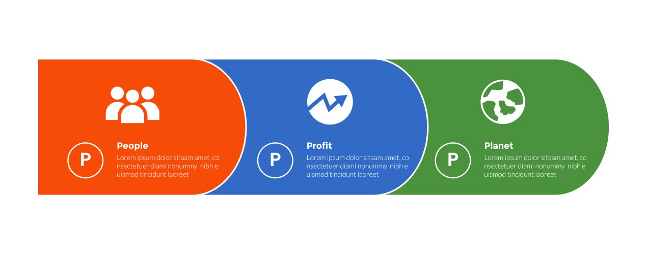 3p sustainability infographics template diagram Vector Image