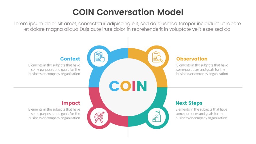 Coin conversation model infographic 4 point stage Vector Image