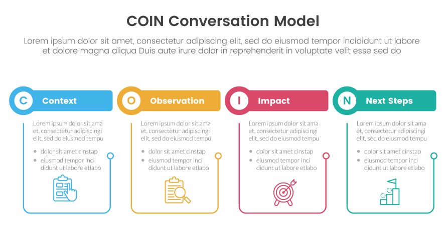 Coin conversation model infographic 4 point stage Vector Image