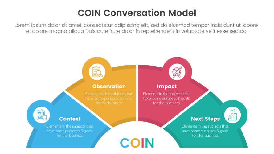 Coin conversation model infographic 4 point stage Vector Image