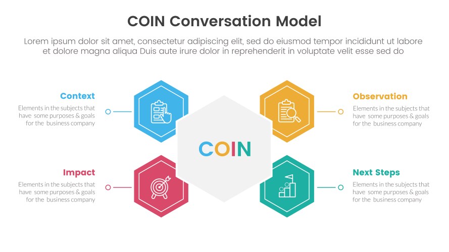 Coin conversation model infographic 4 point stage Vector Image