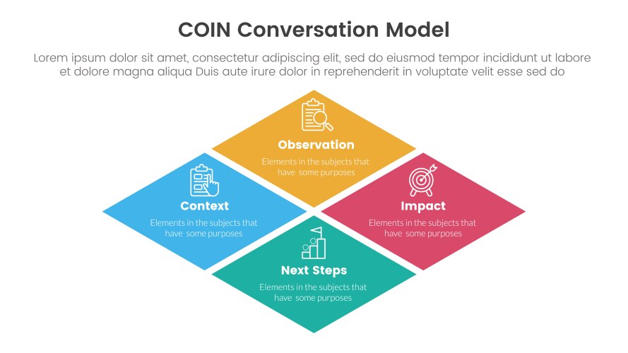 Coin conversation model infographic 4 point stage Vector Image