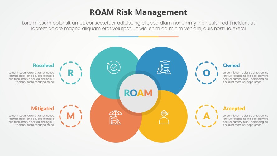 Risk Mitigation Vector Images (over 720)