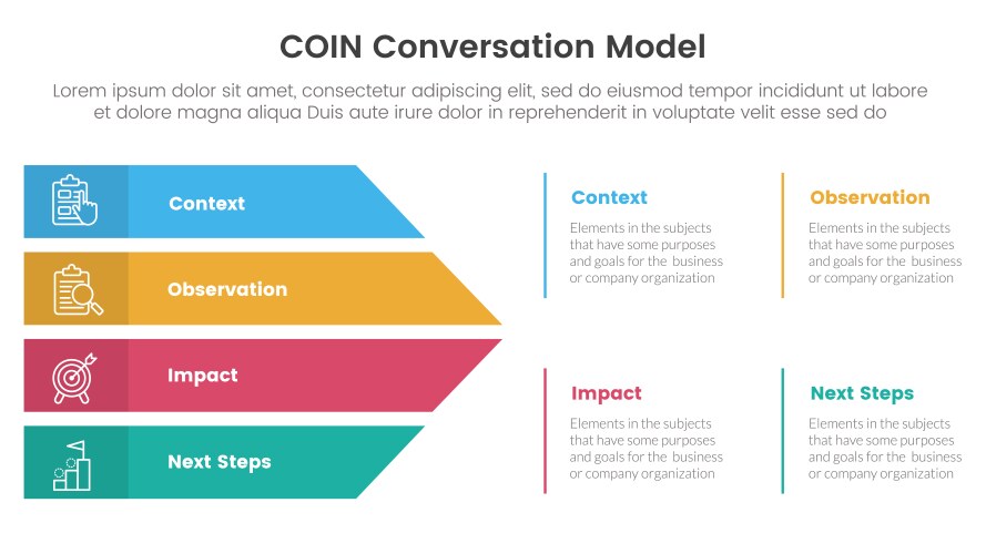 Coin conversation model infographic 4 point stage Vector Image