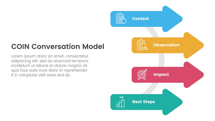 Coin conversation model infographic 4 point stage Vector Image