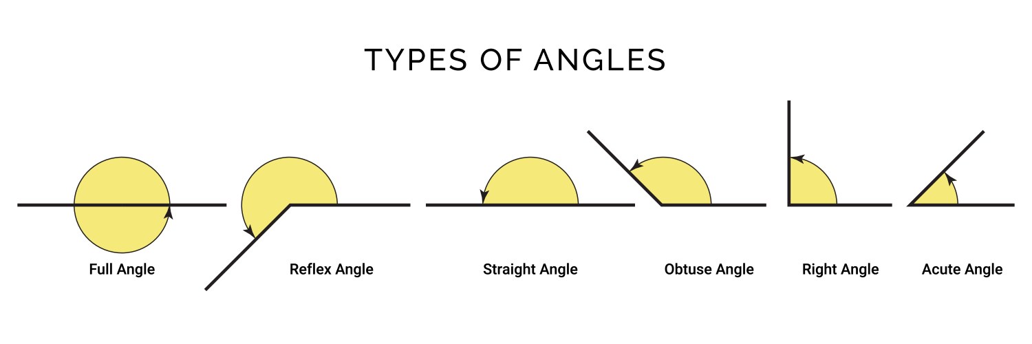Types of Angles Vector Images (over 860)