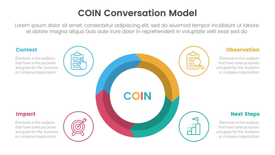 Coin conversation model infographic 4 point stage Vector Image