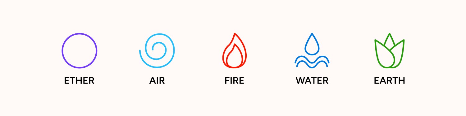 Five elements of ayurveda indian alternative Vector Image