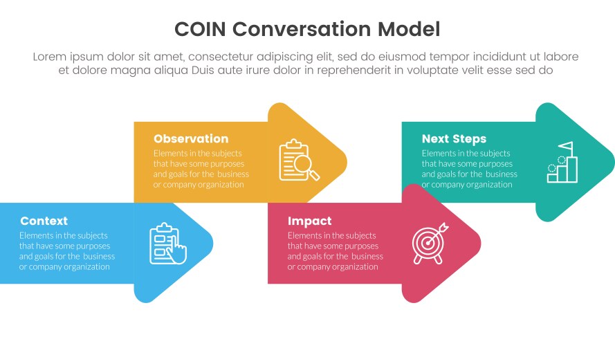 Coin conversation model infographic 4 point stage Vector Image
