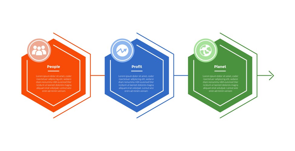3p sustainability infographics template diagram Vector Image