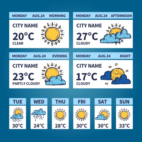 Weather Widget Web Forecast App Ui Template Vector Image