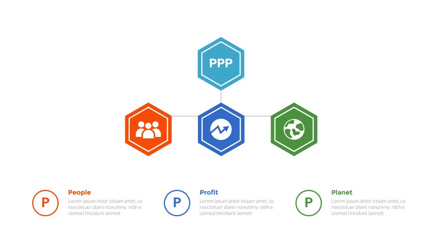 3p sustainability infographics template diagram Vector Image
