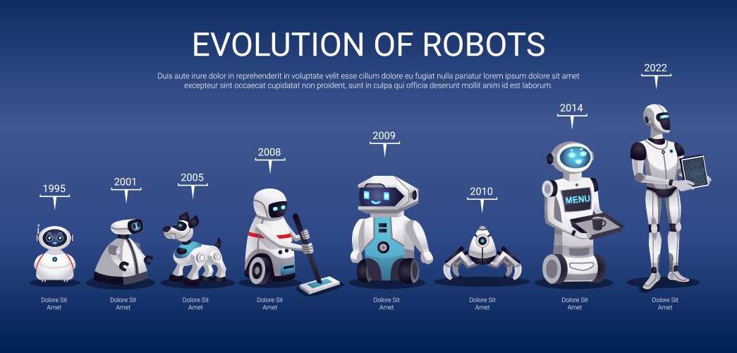 Companion robot evolution timeline infographics Vector Image