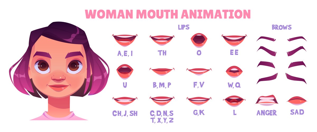 Lip sync character mouth animation lips sound Vector Image