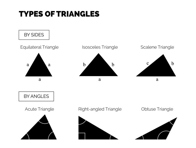Types of Angles Vector Images (over 860)