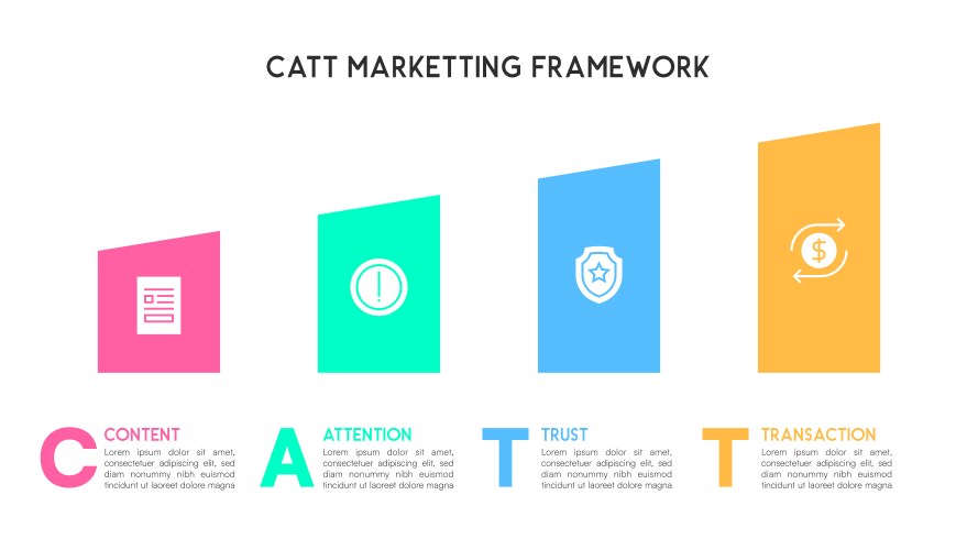 Curved catt marketing framework visual guide Vector Image