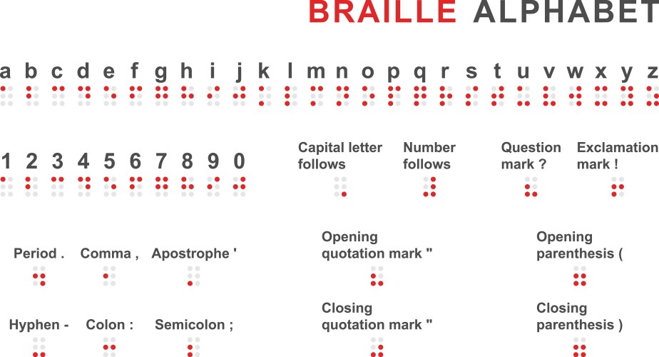 American morse code alphabet Royalty Free Vector Image