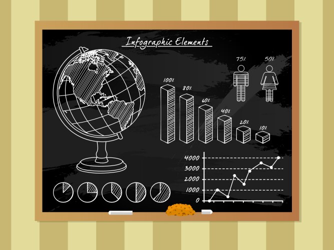 Periodic table of the elements Royalty Free Vector Image
