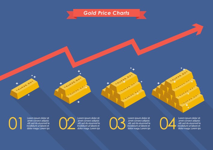 Gold price chart falling Royalty Free Vector Image