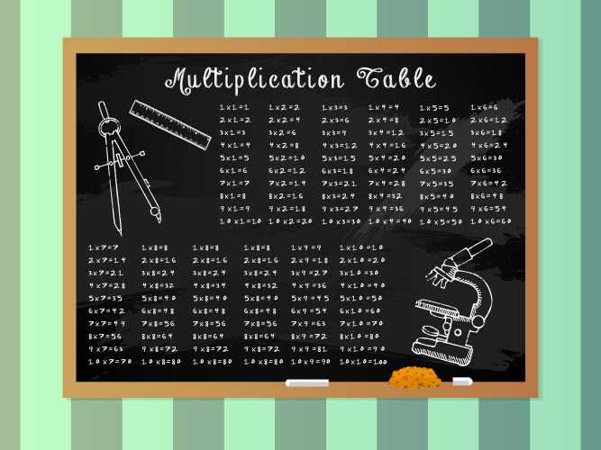 Colorful multiplication table from 1 to 10 Vector Image