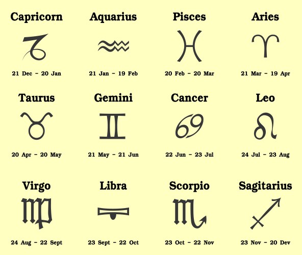 Zodiac symbols astrology horoscope signs Vector Image