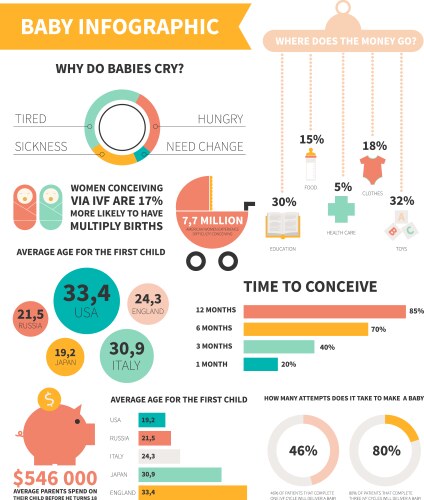 Baby feeding information infographic layout Vector Image