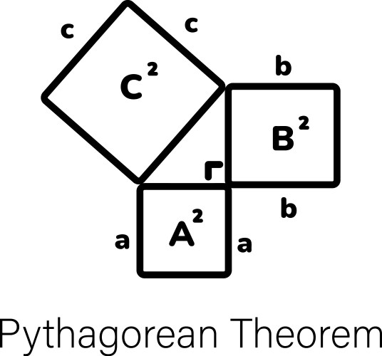 Circle theorem Royalty Free Vector Image - VectorStock