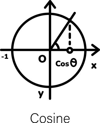 Cosine Logo Cosine Vector Images (over 910)