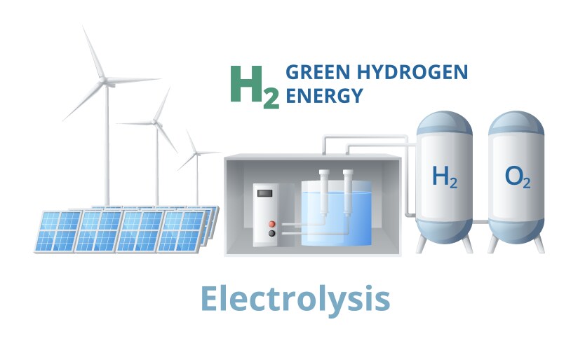 Hydrogen production electrolysis background Vector Image