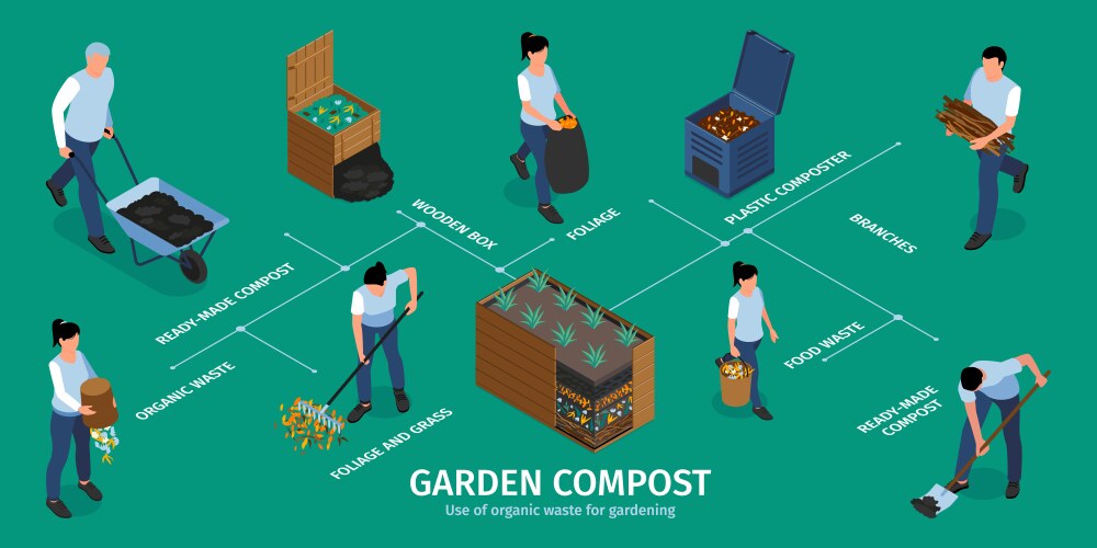 Garden compost isometric infographics Royalty Free Vector
