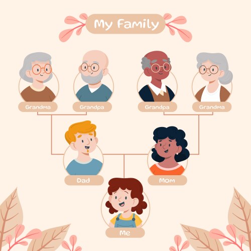Hand drawn family tree Royalty Free Vector Image
